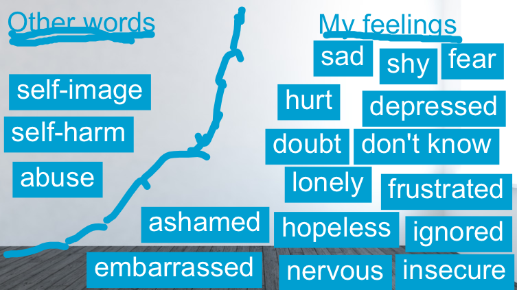My feelings and what’s inside my head | Childline