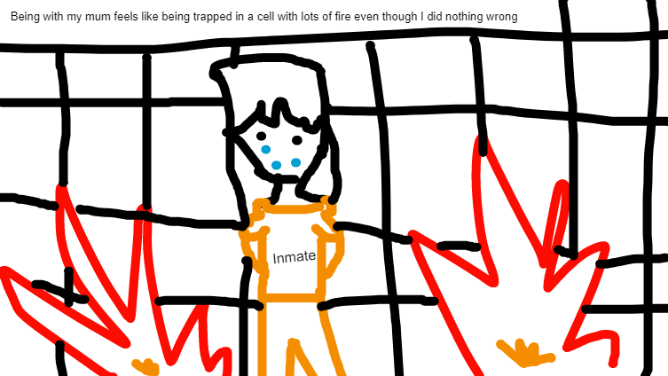 Being with my mum... | Childline