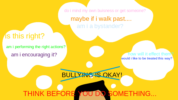 Antibullying poster. | Childline