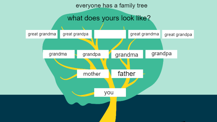 family | Childline