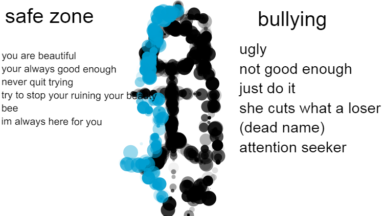 bullying | Childline