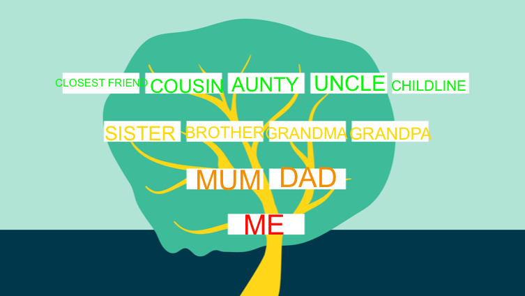 WHO CAN I TALK TO? | Childline