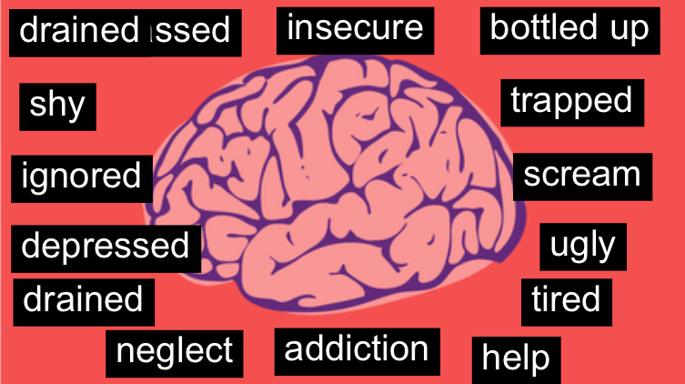 How the brains affected by bullying | Childline