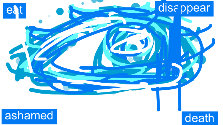 Eat disappear ashamed death | Childline